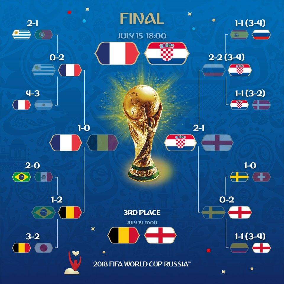 Le Match Ultime Du Mondial 2018 Creanim fr L actu En Direct